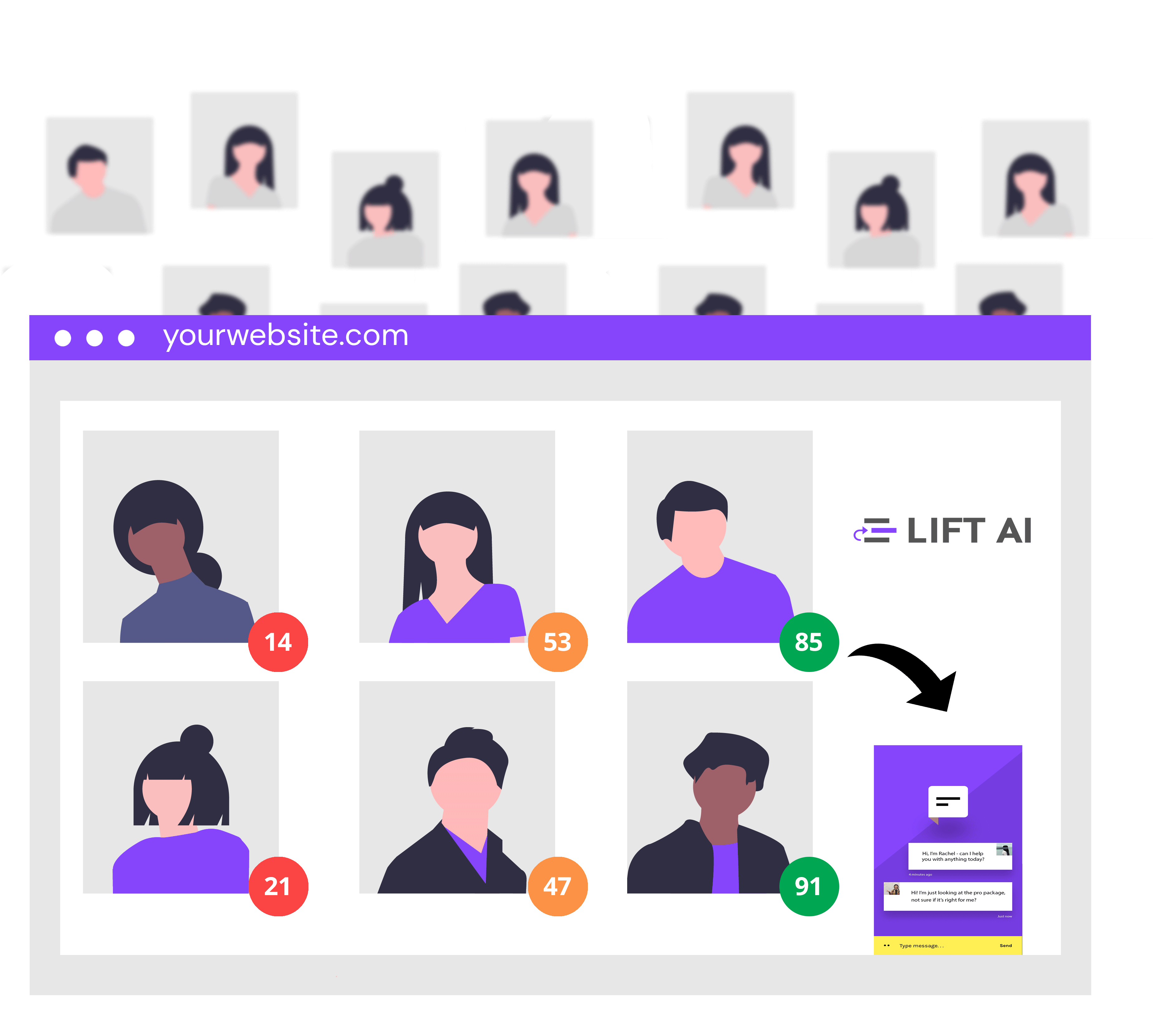 Lift AI - Real-time Website and Lead Scoring