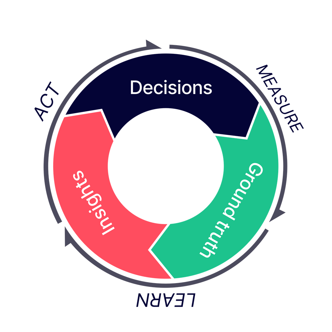 Build logistics apps that feel like the future