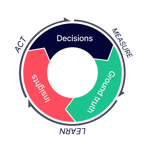 Build logistics apps that feel like the future