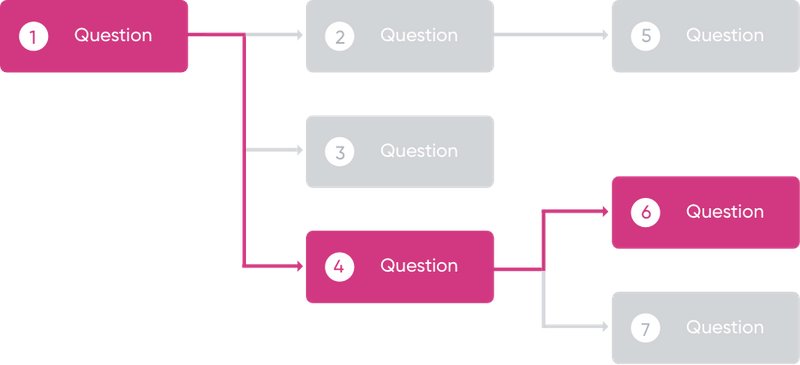 Marquiz: Online Quiz Builder