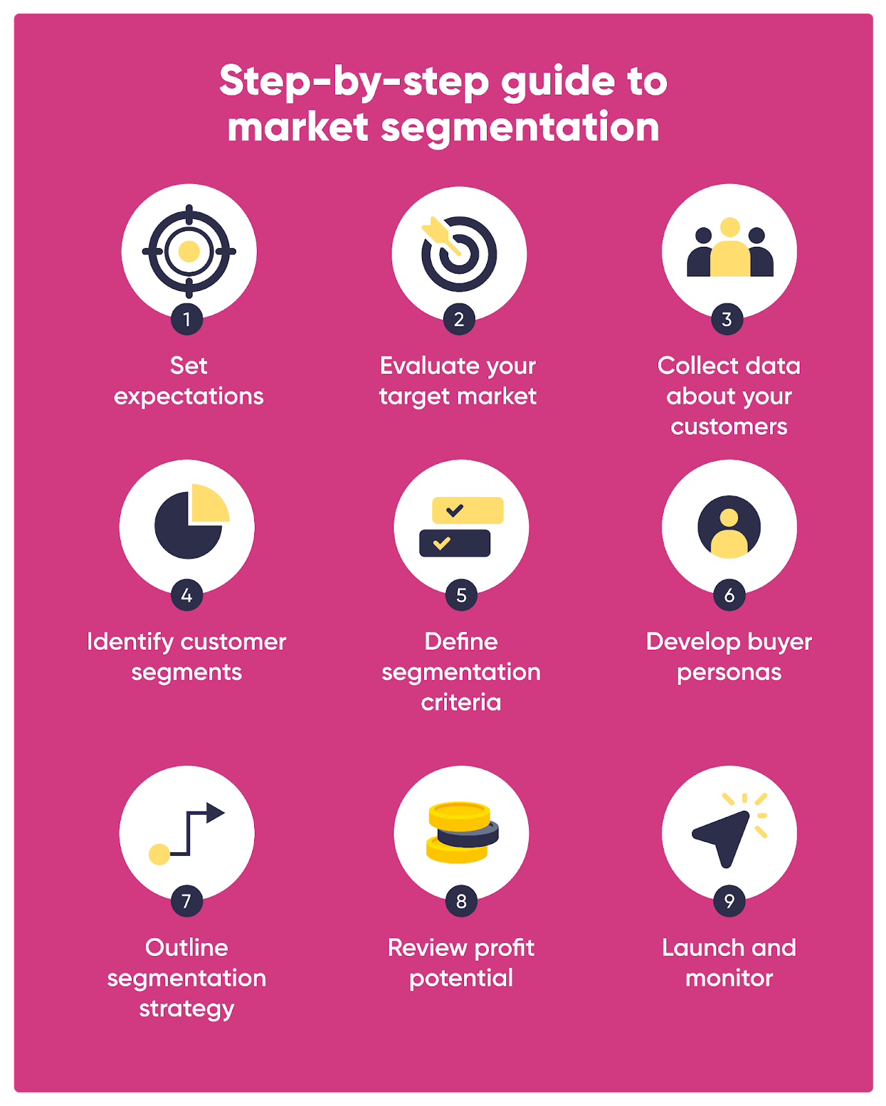 Market Segmentation