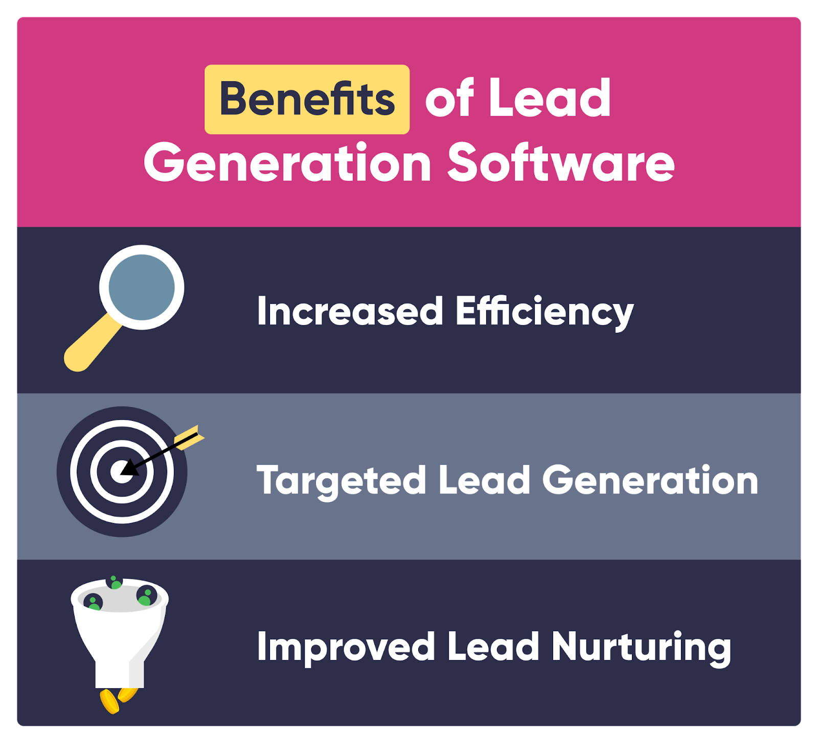 B2C Lead Generation Software
