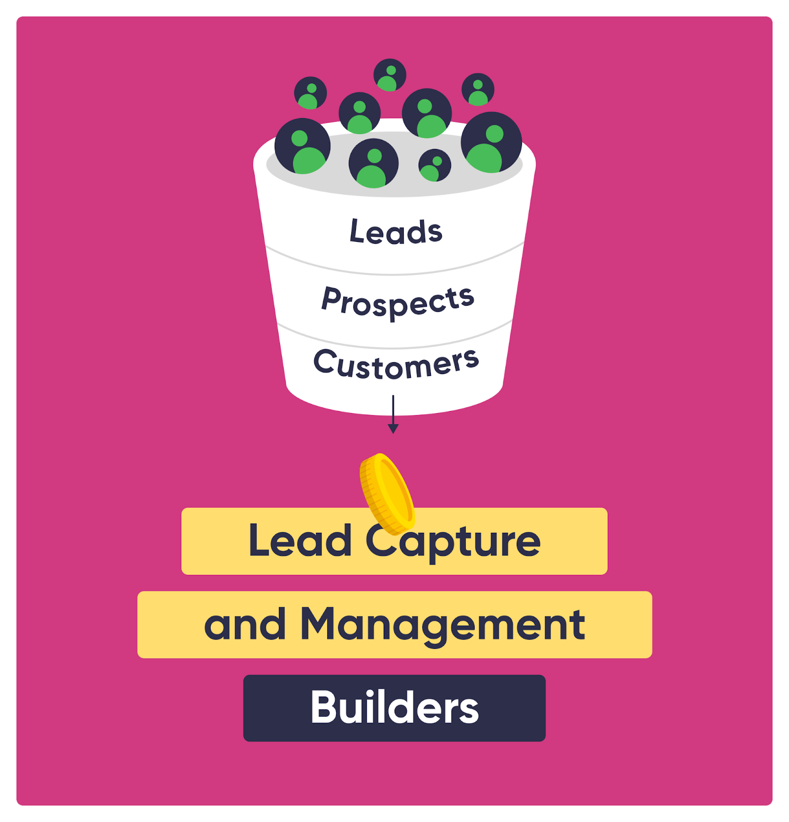 B2C Lead Generation Software