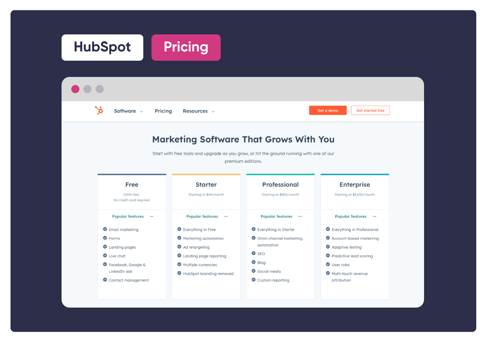 B2C Lead Generation Software