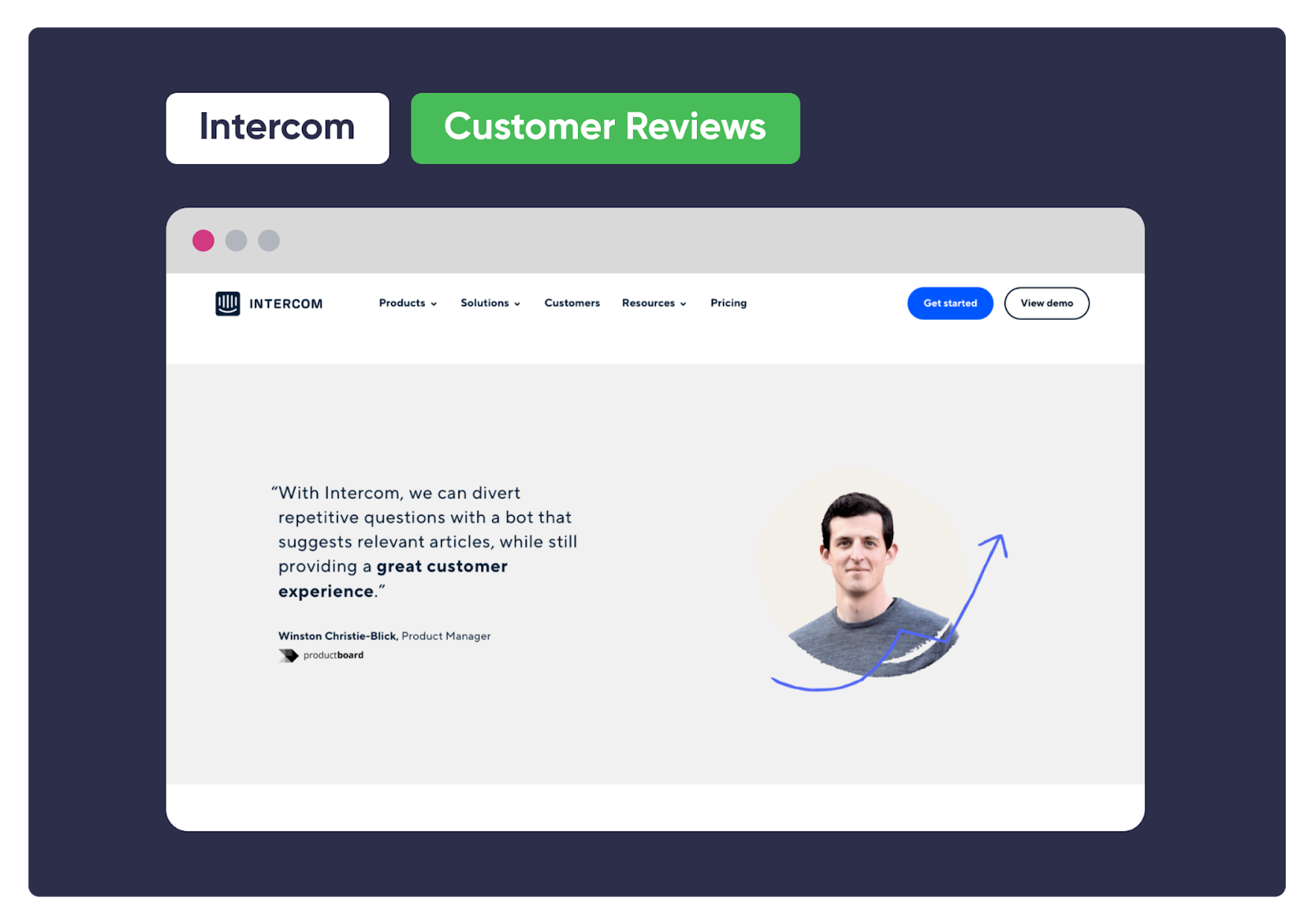 B2C Lead Generation Software