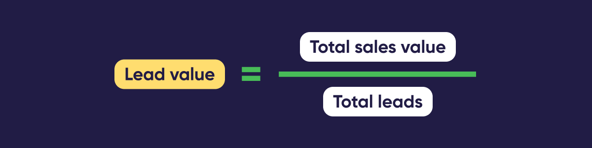 Marketing KPIs