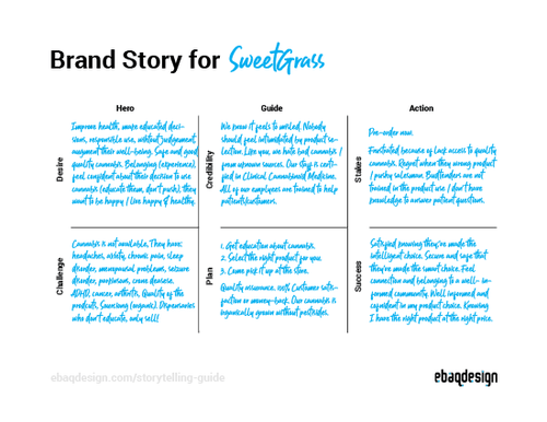 Storytelling Guide