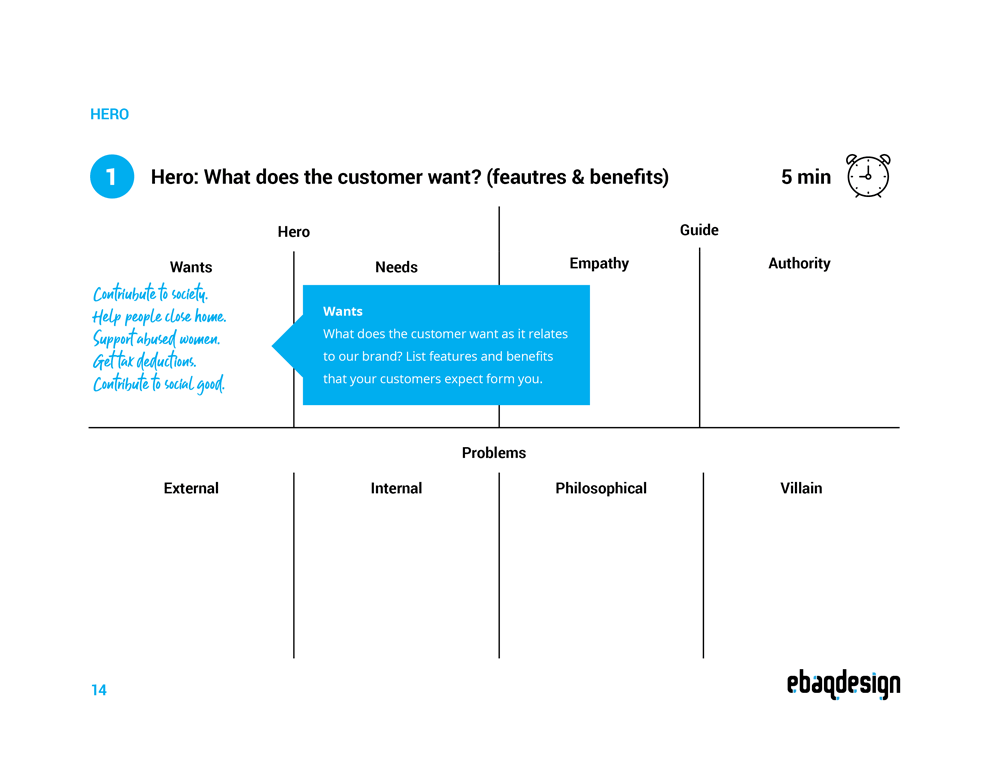How To Tell Your Brand Story