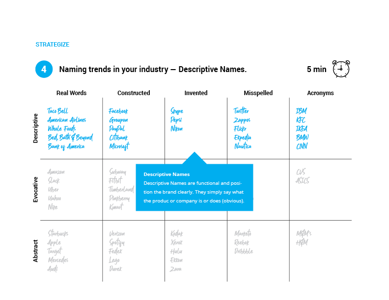 How To Create A Brand Name Free Guide Worksheets 