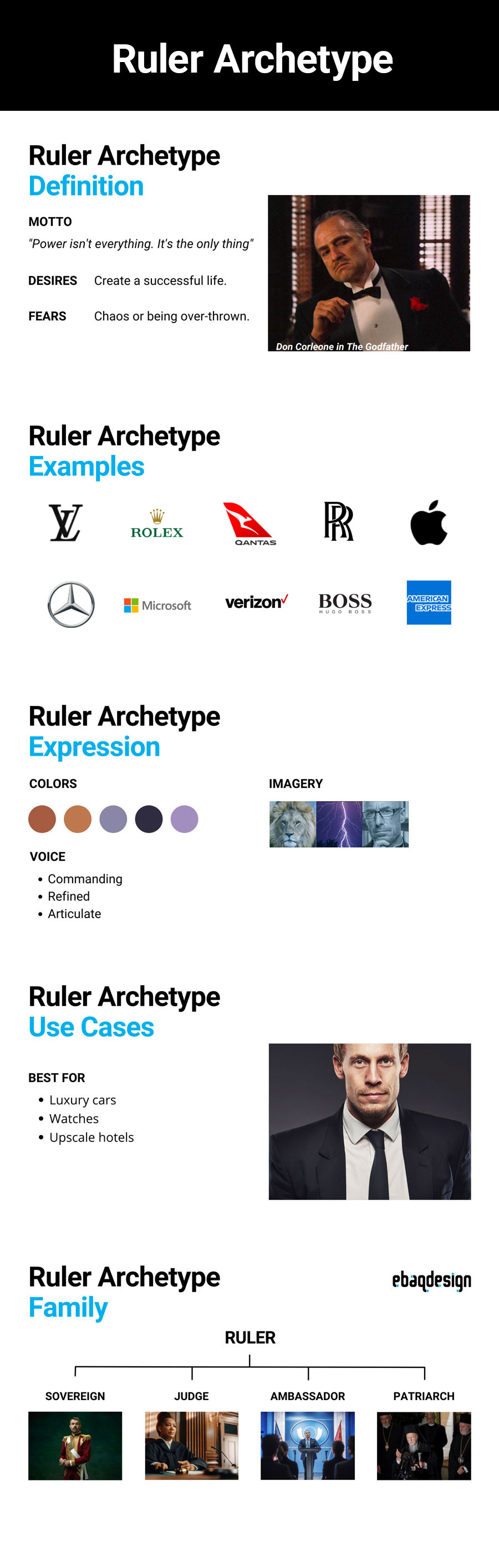 The Ruler Archetype: 10 Branding Examples (Brand Strategy)