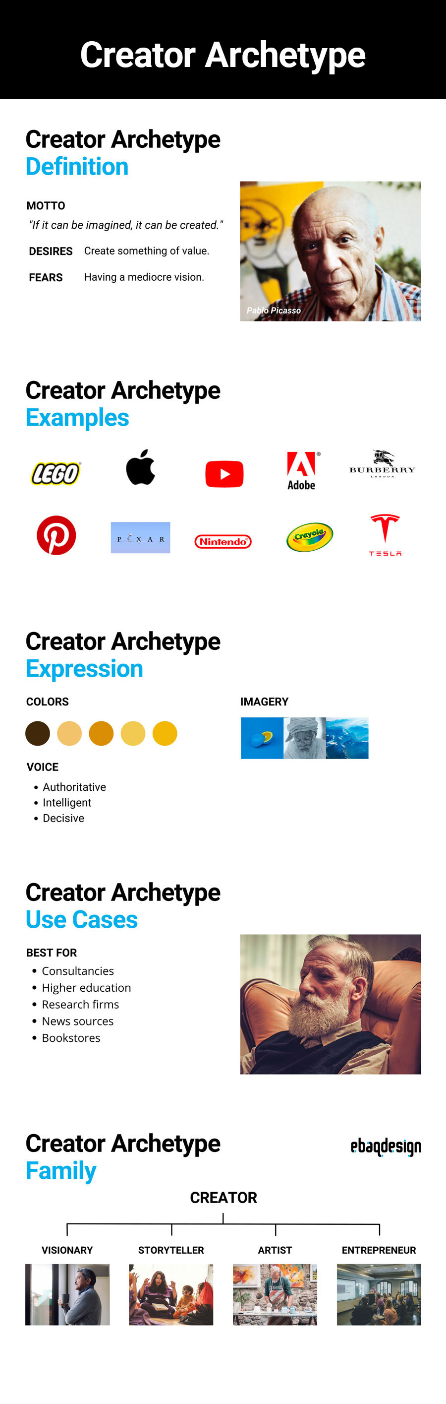The Creator Archetype: 10 Branding Examples (Branding Strategy)