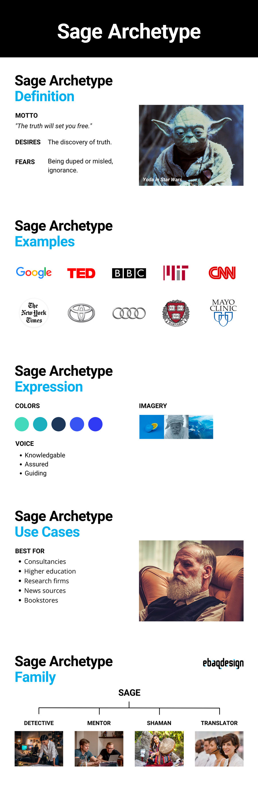 The Sage Archetype: 10 Branding Examples (Brand Strategy)