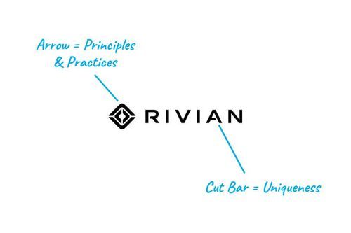 The Best Electric Car Logos Explained