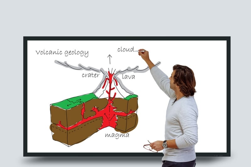 IFPD Touch Displays for Education