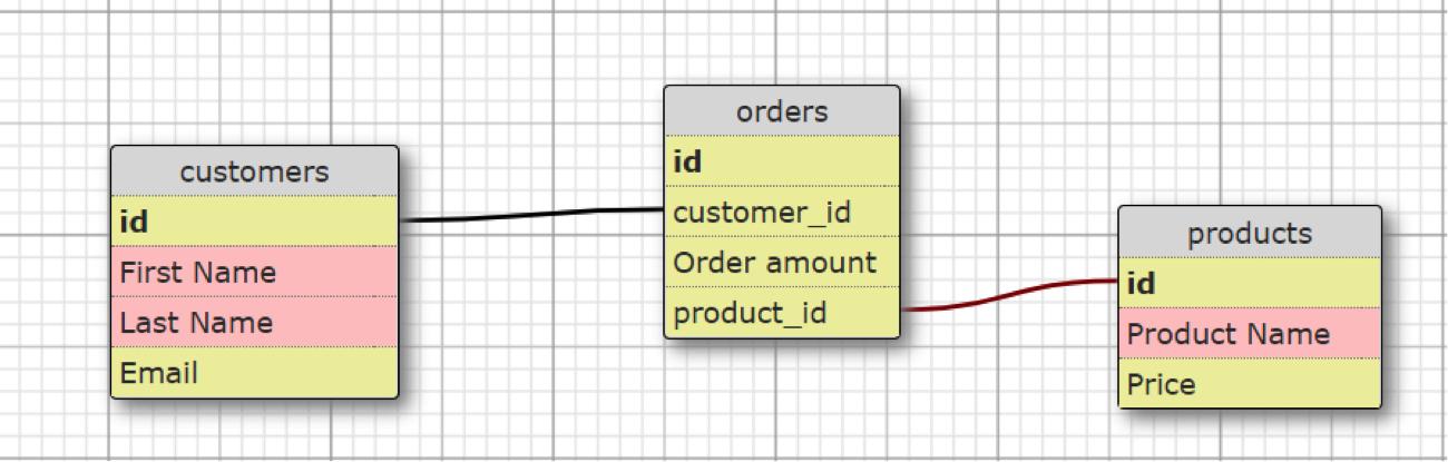 What Is A Relational Database