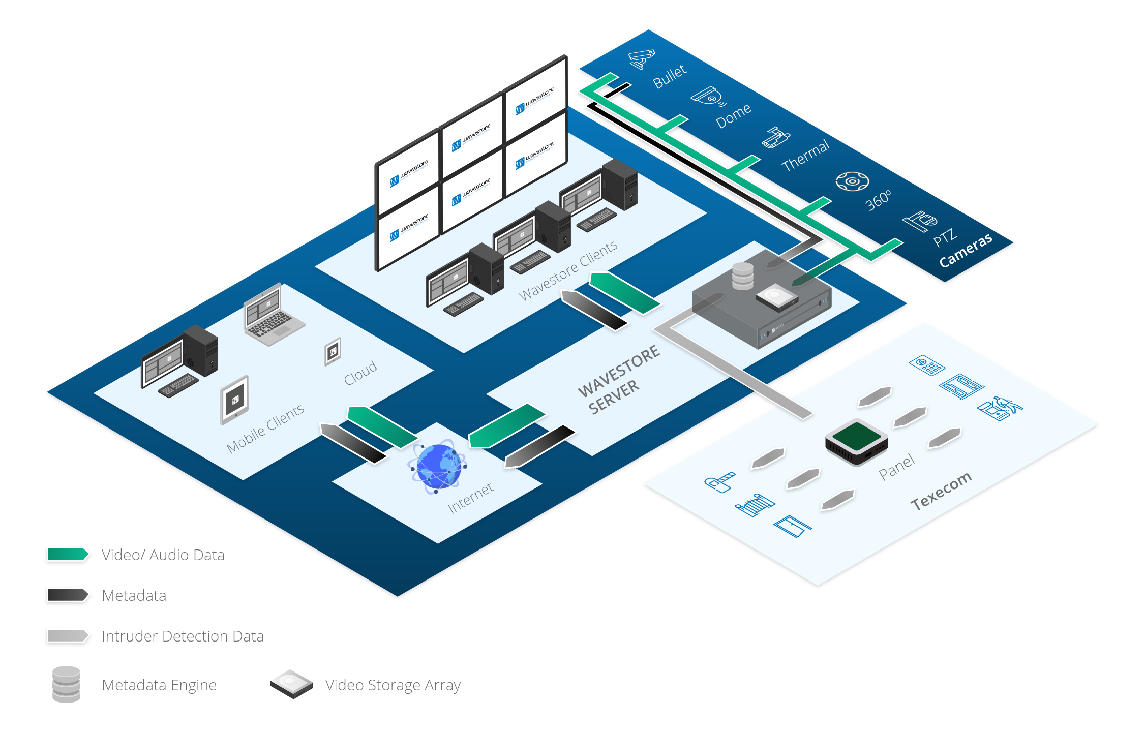 Texecom Integrated Module | Wavestore - Video Management Software