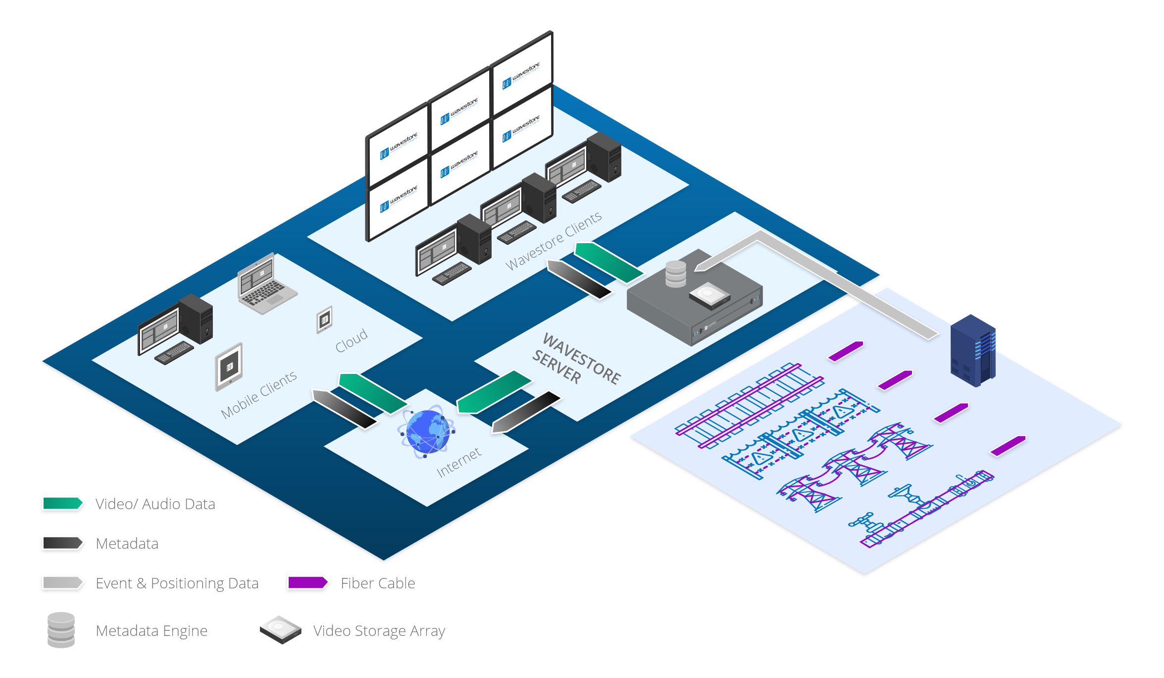 Optasense Radar, PIDS and Sensors Integrated Module | Wavestore - Video ...