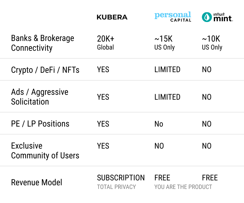Kubera – The World's Most Modern Wealth Tracker