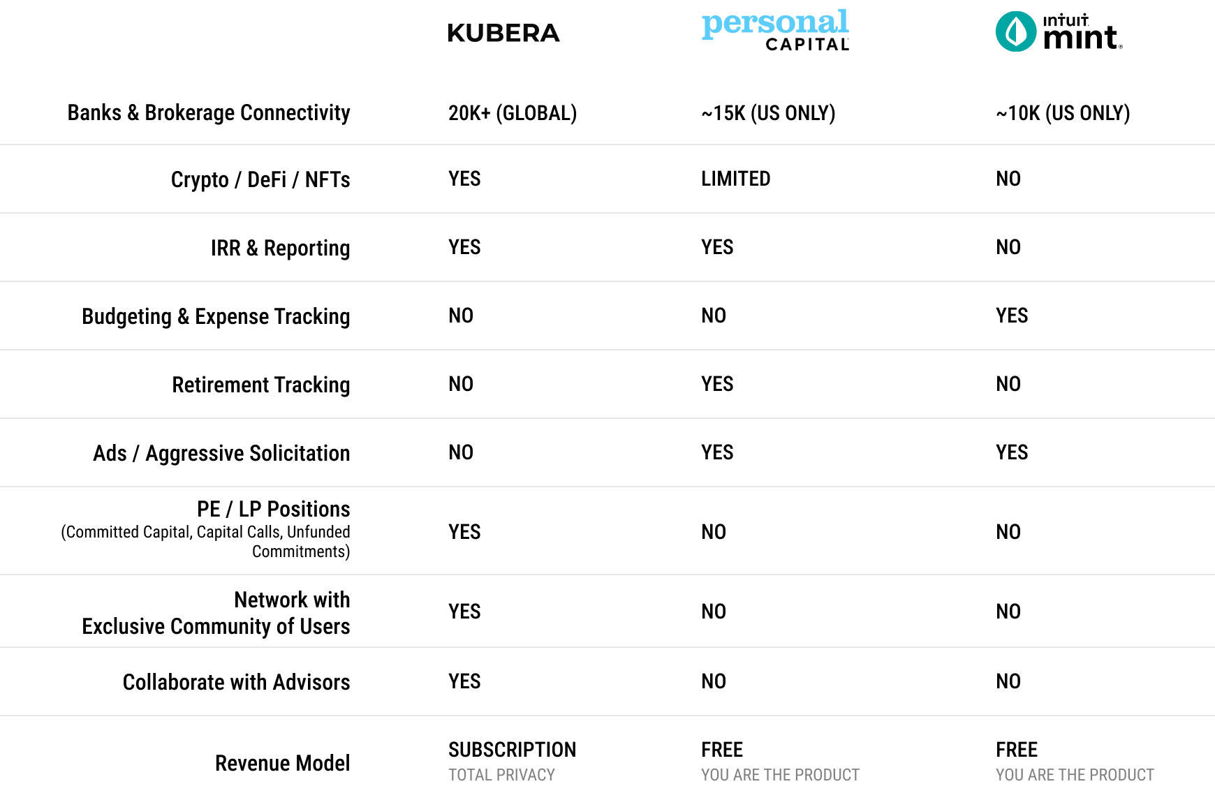 Kubera – The World's Most Modern Wealth Tracker