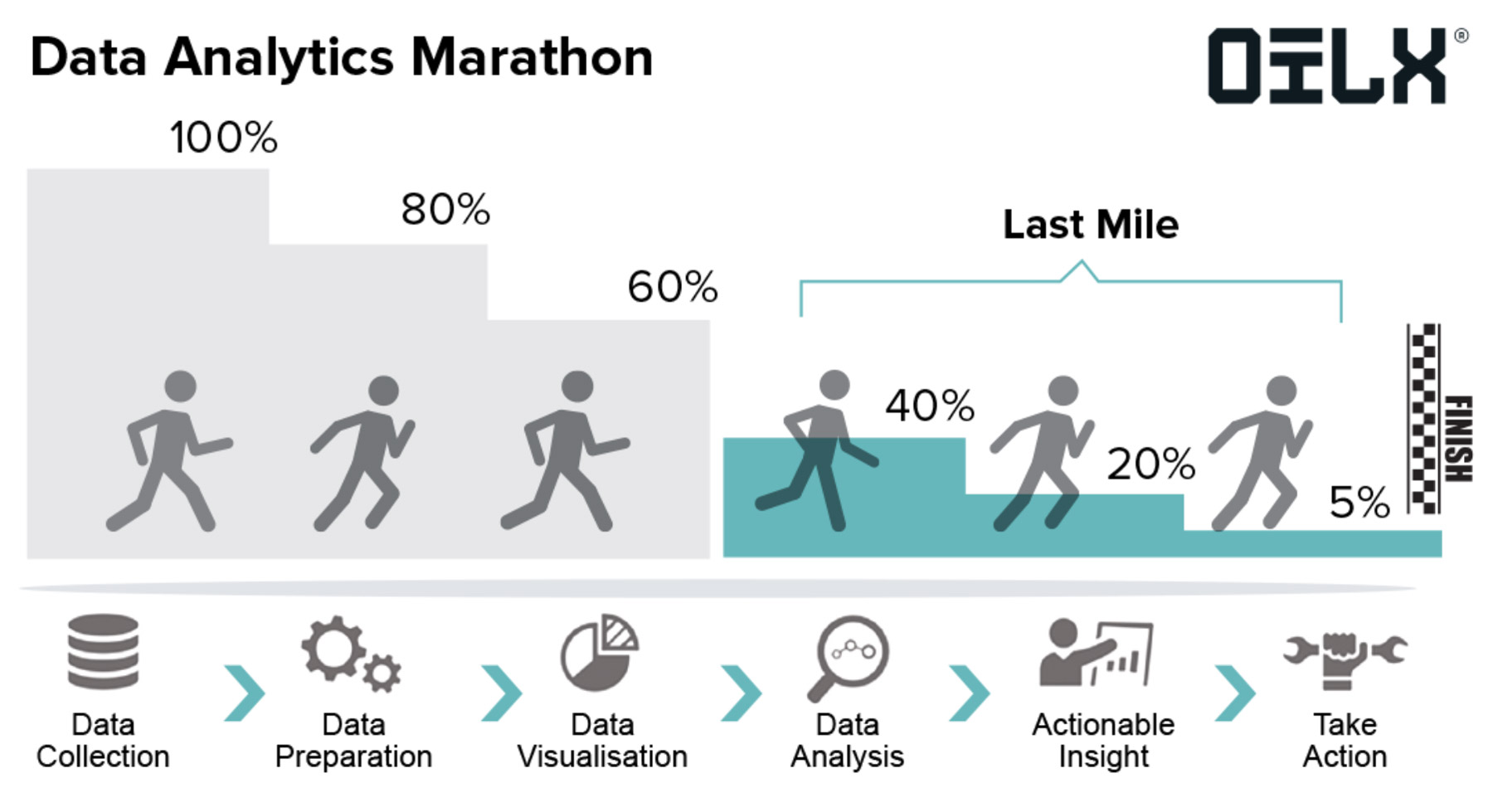OilX Data Analytics Marathon Crossing The Finish Line