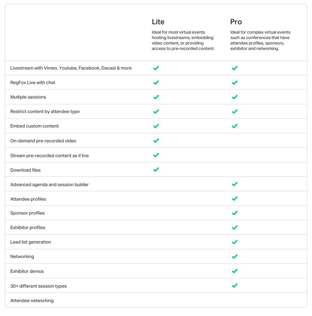Take Your Event Online With Virtual Events From RegFox