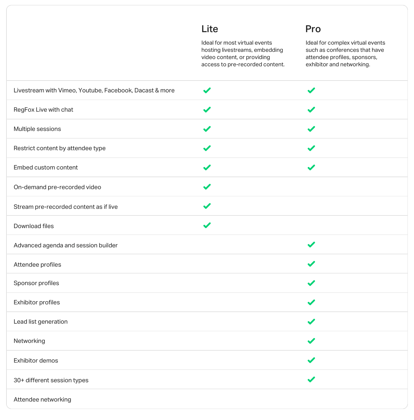 Take Your Event Online With Virtual Events From RegFox