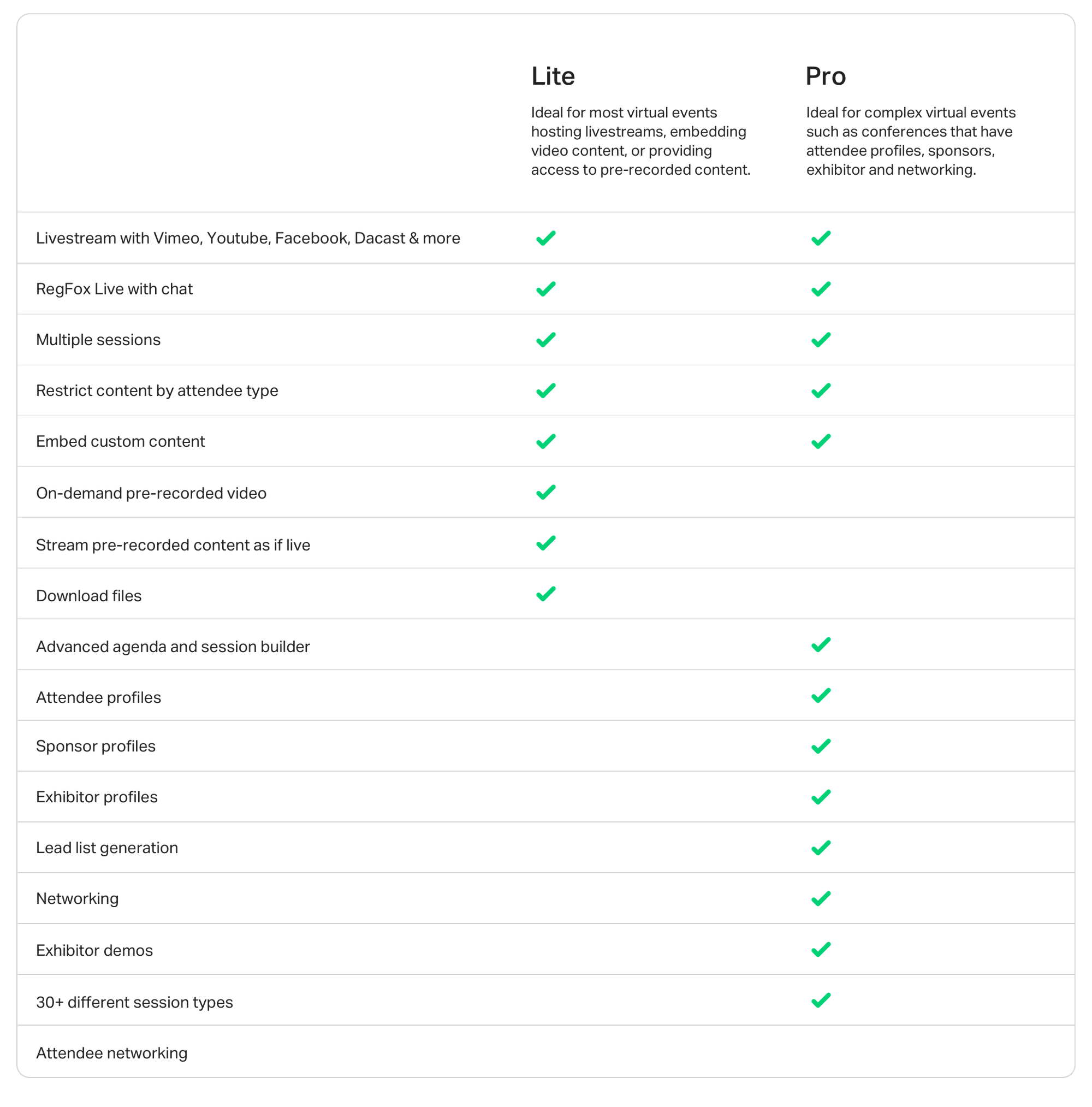 Take Your Event Online With Virtual Events From RegFox