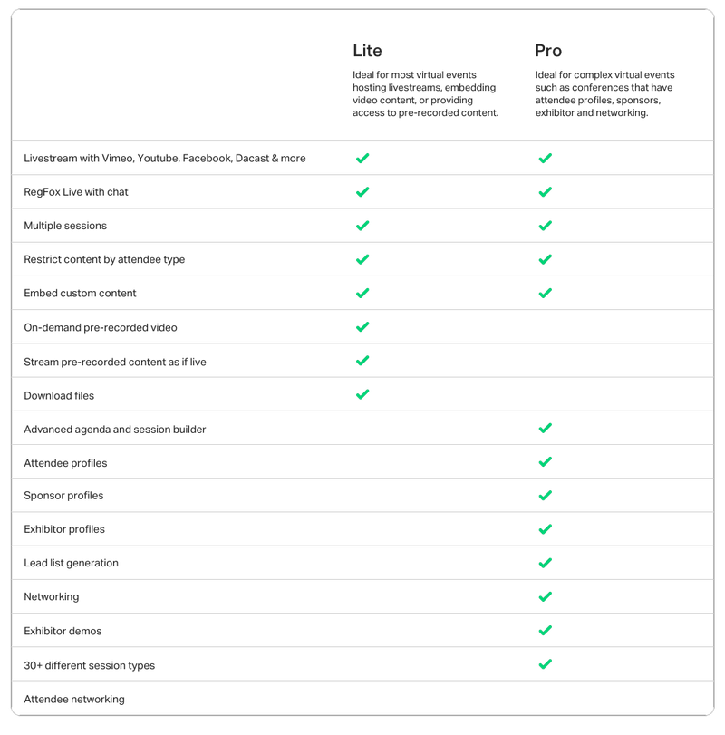 Take Your Event Online With Virtual Events From RegFox