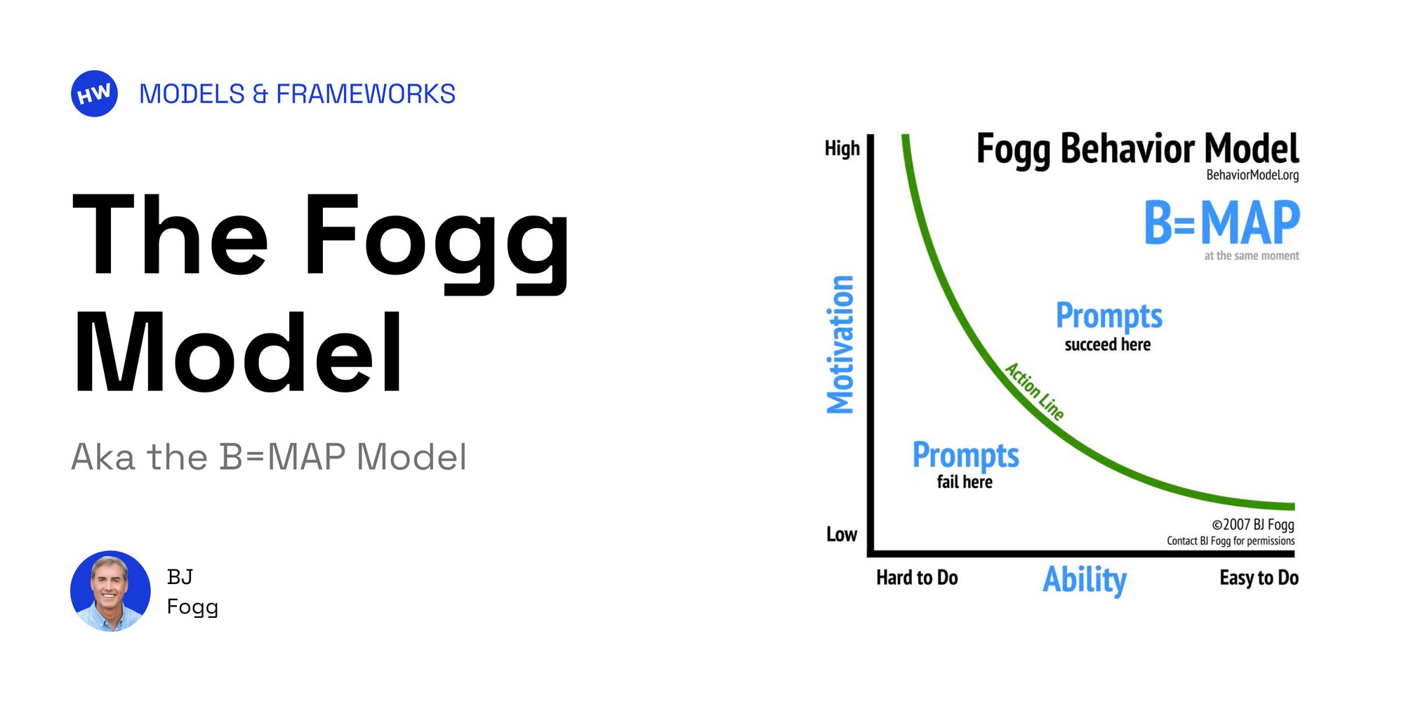 The Integrated Behaviour Model