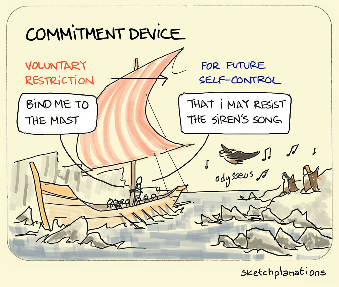 Your Commitment Devices Database