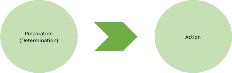 The Transtheoretical Model (Stages of Change)