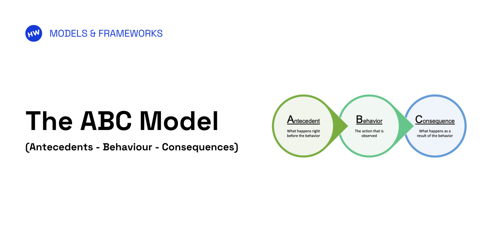 The Integrated Behaviour Model