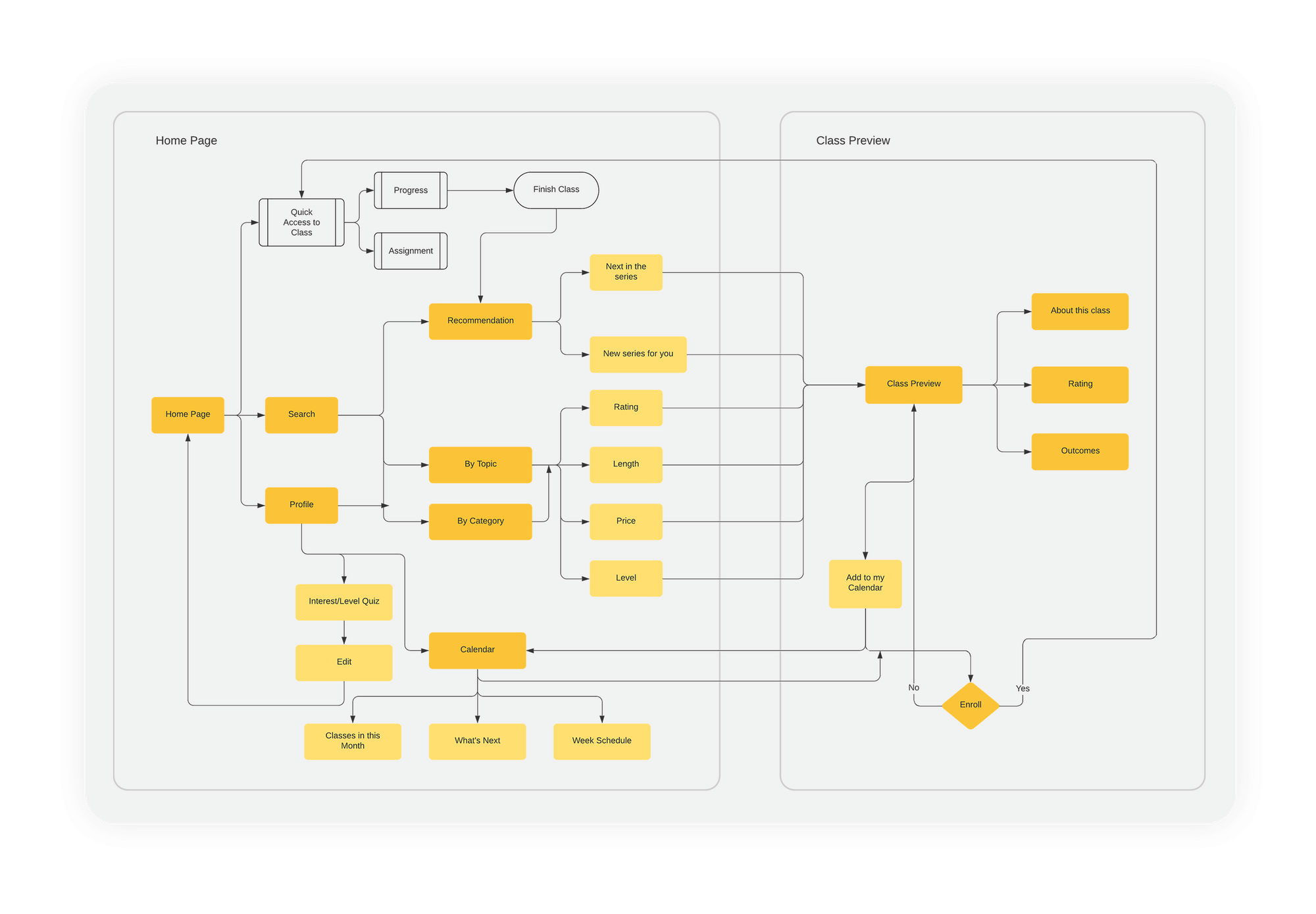 Coding with Kids - Protothon 2020 Project