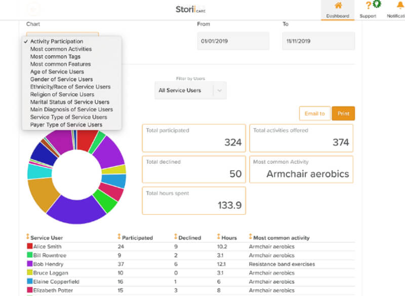 StoriiCare | Care Home Software
