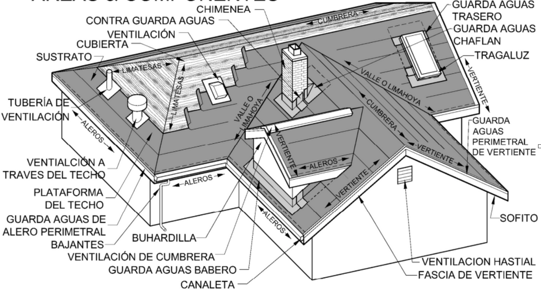 Glosario de Teja Asfáltica