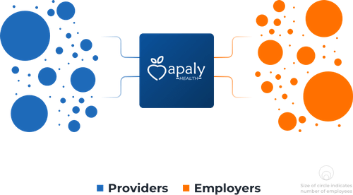 Apaly Health - Reinventing The Provider Network
