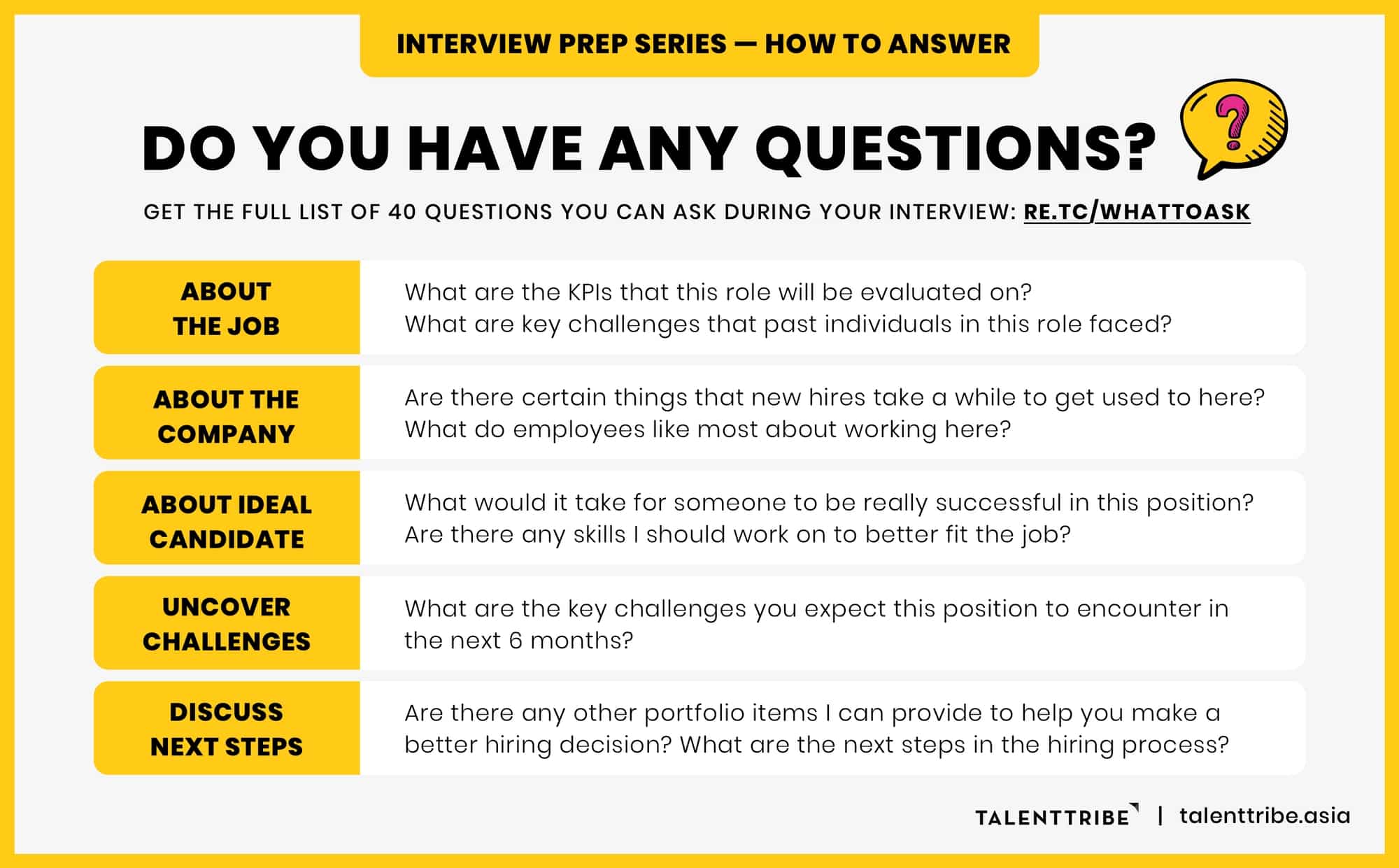 How To Answer: Do You Have Any Questions? | TalentTribe Resources