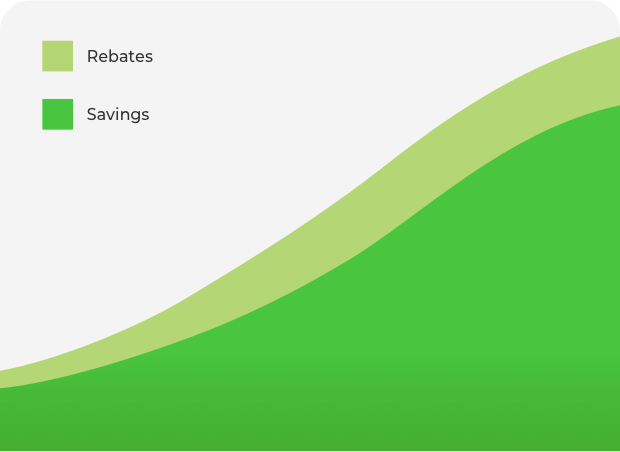 Physicians' Buying Group (PBG) - Healthcare Group Purchasing