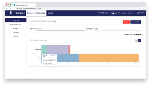 Home - Automation Solution For Freight Forwarders