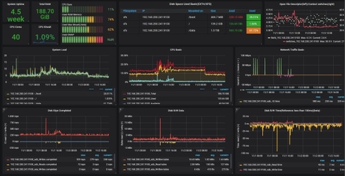 Hatica Io Cloud Applications And Infrastructure Monitoring Platform