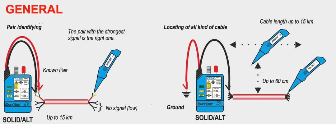 Kurth Electronic KE801 Copper & Fibre Cable Tracer Kit - UK & Ireland ...