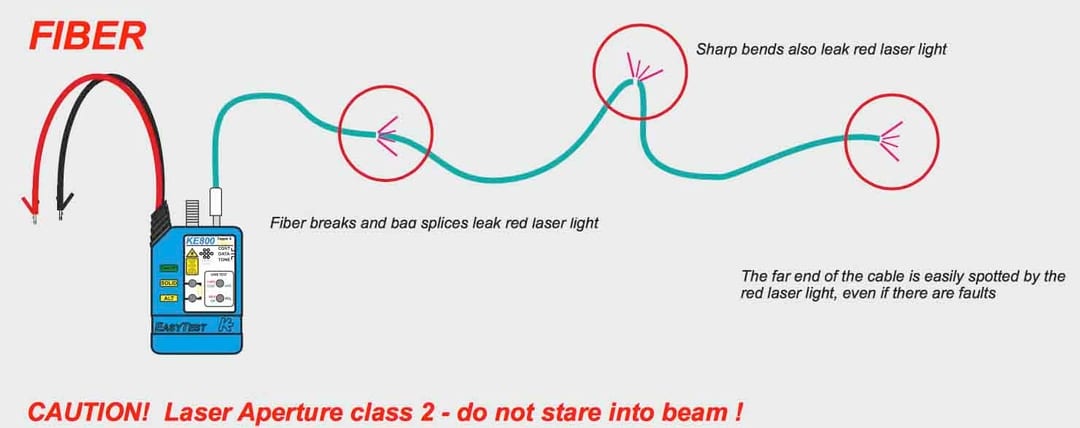 Kurth Electronic KE801 Copper & Fibre Cable Tracer Kit - UK & Ireland ...