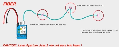 Kurth Electronic KE801 Copper & Fibre Cable Tracer Kit - UK & Ireland ...