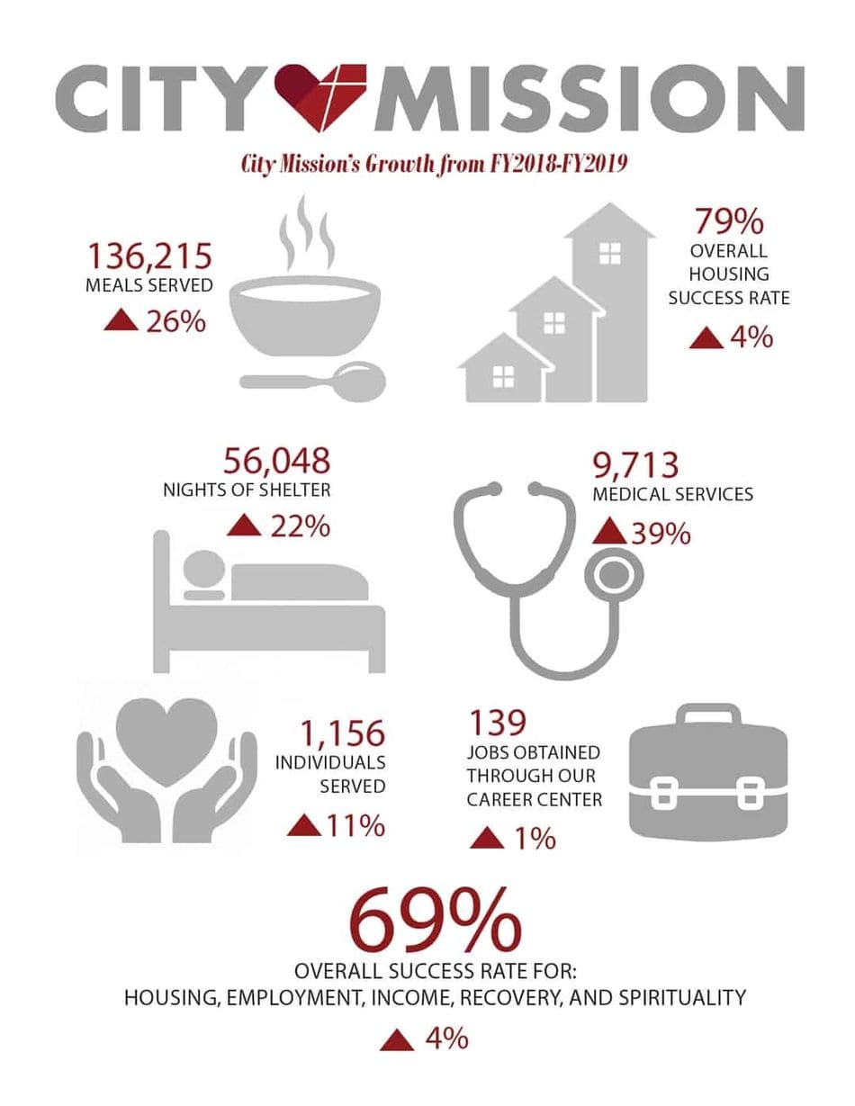 About Us | City Mission