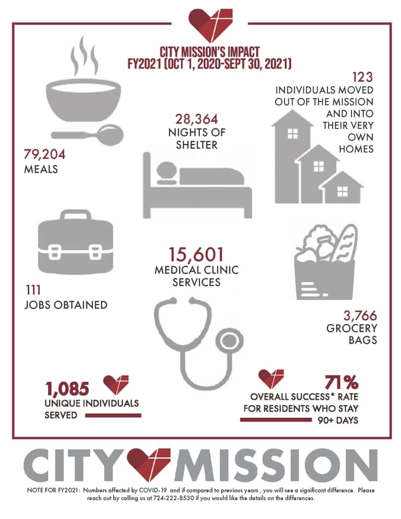 About Us | City Mission