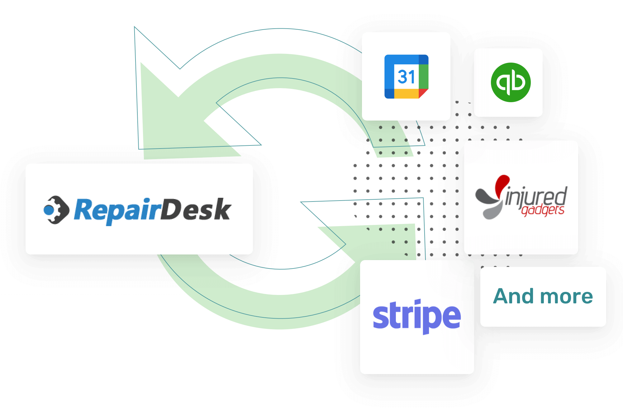 Computer Repair Shop Software | RepairDesk