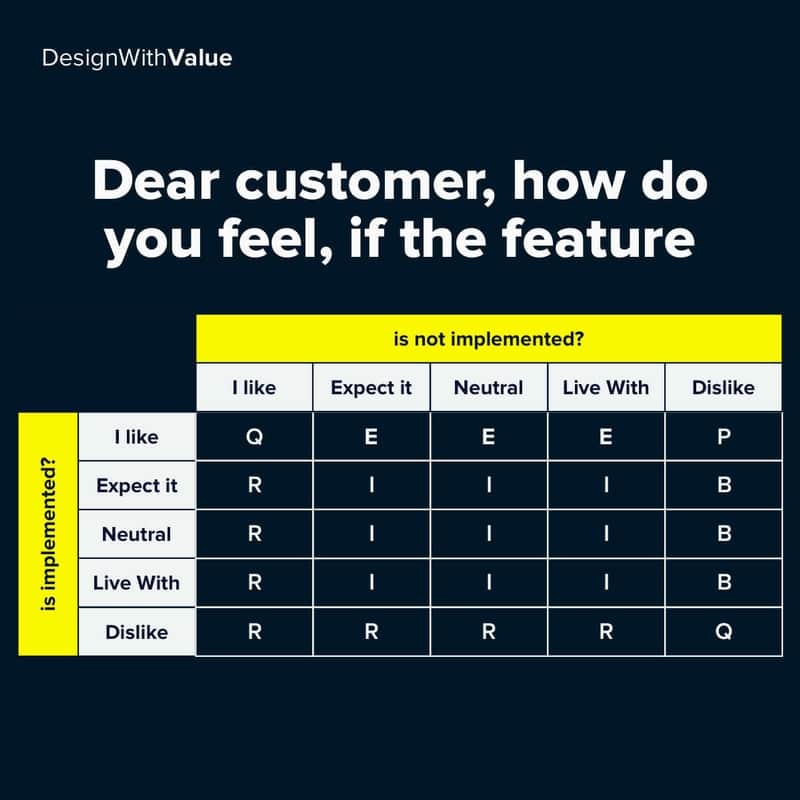 AARRR Framework. The definitive guide to pirate metrics