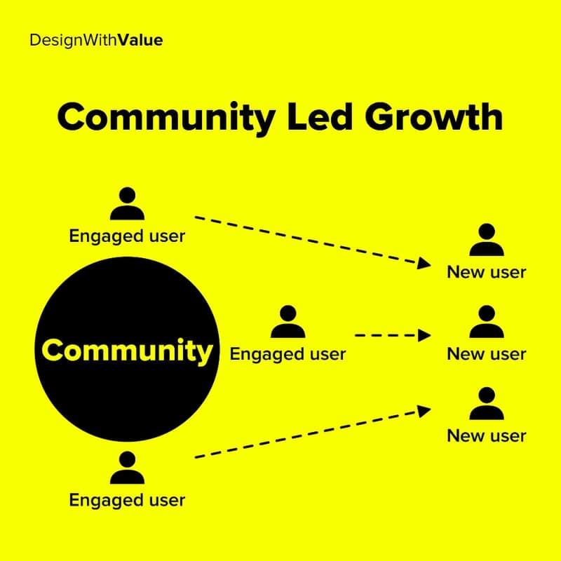 The best Go To Market Strategy for your SaaS company