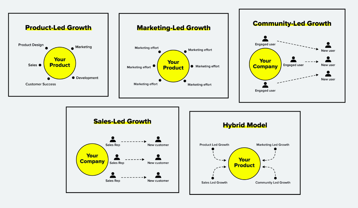 Go-To-Market Strategy. Free Worksheet | Infographic