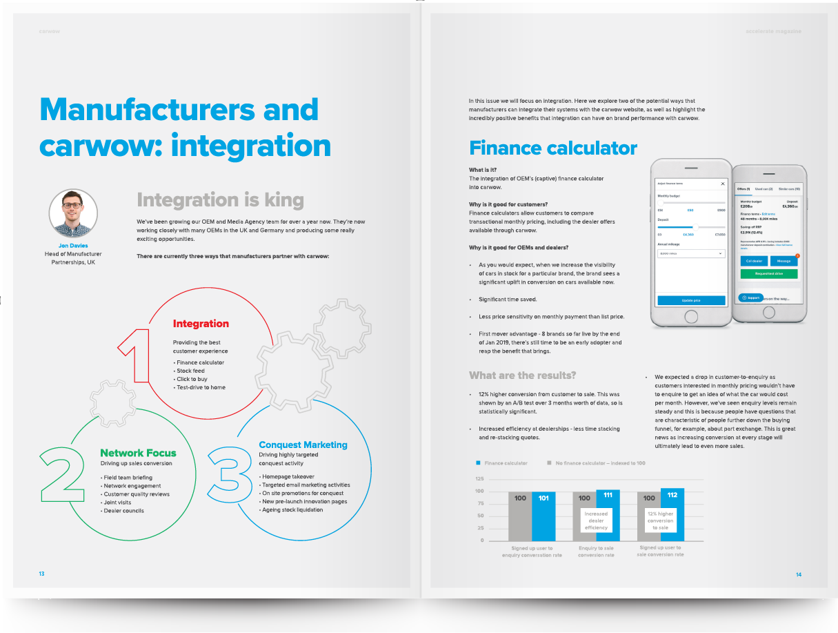 Accelerate Magazine for carwow | Robbie Schweidler. Portfolio.